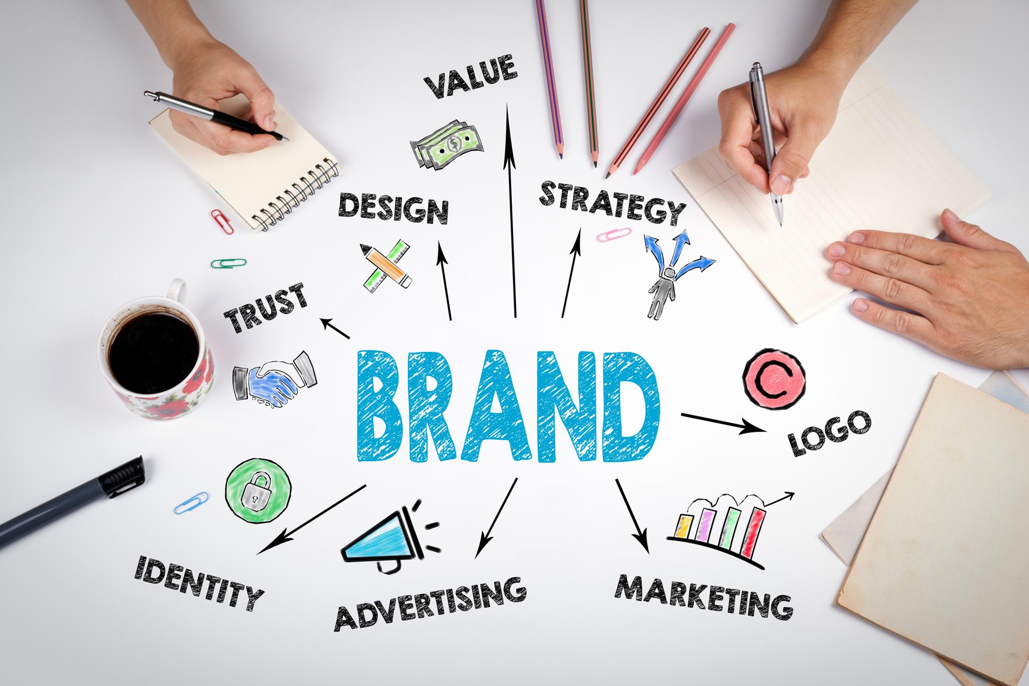 Brand Identity Essentials - Brisbane Web Design & Development | Icewolf